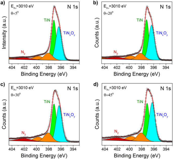 Re-distribution of oxygen at the interface between γ-Al2O3 and TiN ...