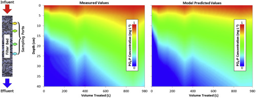 Predicting the propagation of concentration and saturation fronts in ...