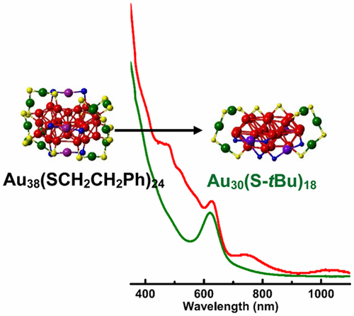 Core-Size Conversion of Au38(SCH2CH2Ph)24 to Au30(S–tBu)18 ...