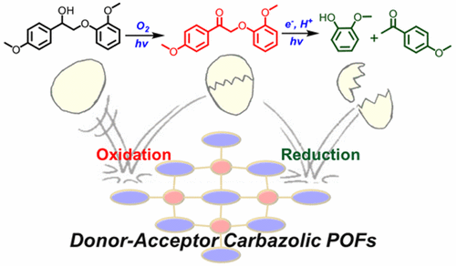 Fine Tuning the Redox Potentials of Carbazolic Porous Organic ...