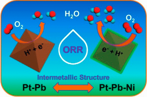PtPb/PtNi Intermetallic Core/Atomic Layer Shell Octahedra for Efficient ...