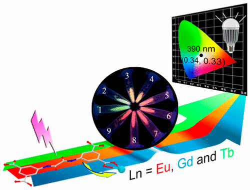 Luminescence Modulation, White Light Emission, and Energy Transfer in a ...