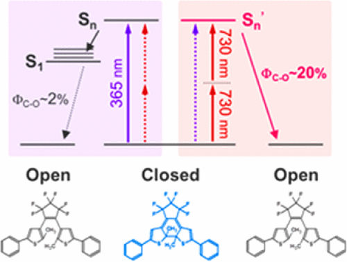 Efficient Cycloreversion Reaction of a Diarylethene Derivative in ...