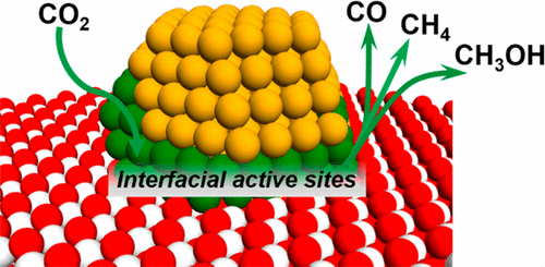 Tuning Selectivity of CO2 Hydrogenation Reactions at the Metal/Oxide ...