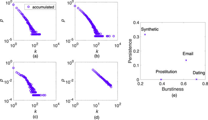 Optimizing sentinel surveillance in temporal network epidemiology ...