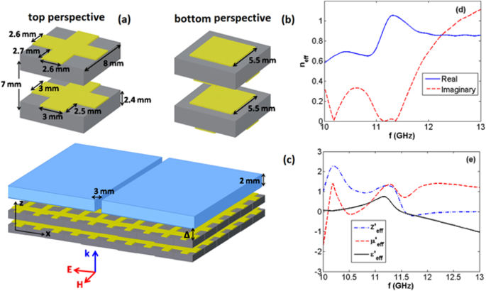 Beaming and enhanced transmission through a subwavelength aperture via ...