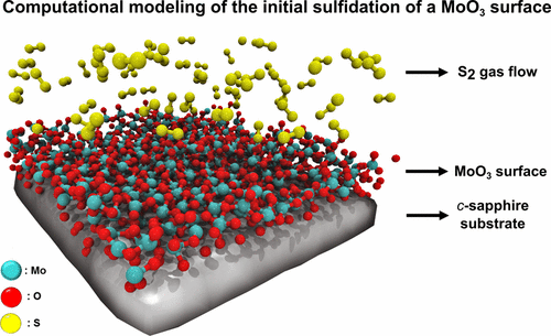 Computational Synthesis of MoS2 Layers by Reactive Molecular Dynamics Simulations: Initial ...