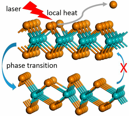 Suppressing Electron–Phonon Coupling through Laser-Induced Phase ...