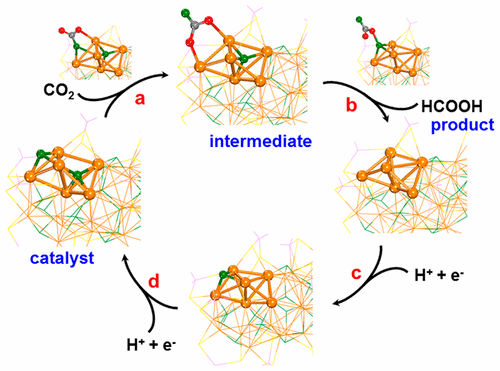 Lattice-Hydride Mechanism in Electrocatalytic CO2 Reduction by ...