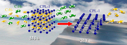 Efficient adsorptive separation of C3H6 over C3H8 on flexible and ...