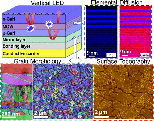 Insights into the Silver Reflection Layer of a Vertical LED for Light ...