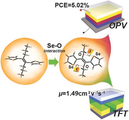 Noncovalent Se···O Conformational Locks for Constructing High‐Performing Optoelectronic ...