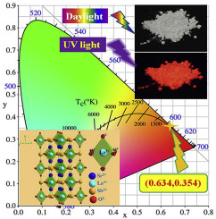 Novel red-emitting Sr2LaSbO6:Eu3+ phosphor with enhanced 5D0→7F4 ...