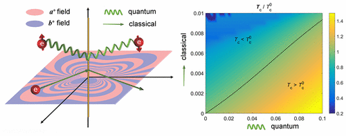利用量子位错量身定制超导,Nano Letters - X-MOL