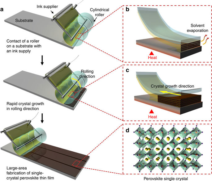 Wafer-scale single-crystal perovskite patterned thin films based on geometrically-confined ...
