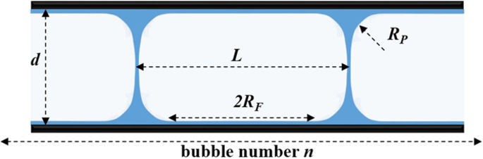 Wall slipping behavior of foam with nanoparticle-armored bubbles and ...