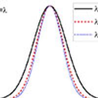 随机电磁束从随机介质中的散射具有光谱依赖性,Optics Express - X-MOL