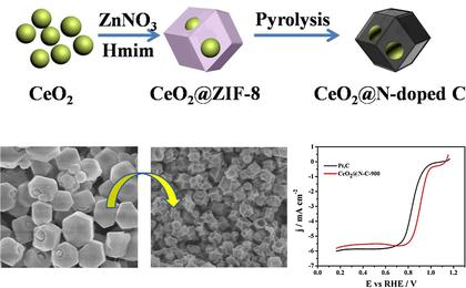 Enhancing the Catalytic Activity of Zeolitic Imidazolate Framework-8 ...