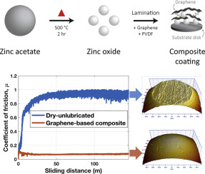 Novel tertiary dry solid lubricant on steel surfaces reduces ...