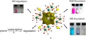 A heteropoly blue as environmental friendly material: an excellent ...