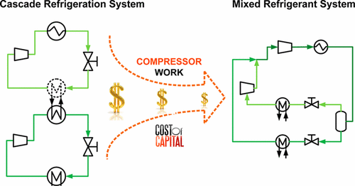 Process Synthesis of Mixed Refrigerant System for Ethylene Plants ...