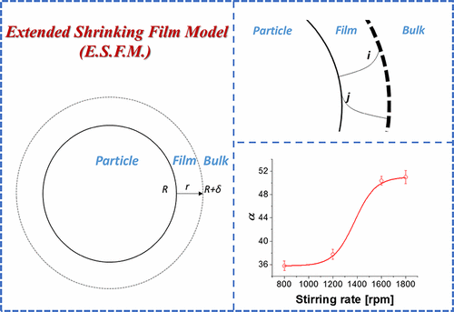 Application of an Extended Shrinking Film Model to Limestone ...