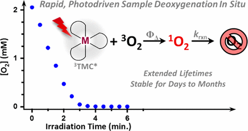 Photodriven Oxygen Removal via Chromophore-Mediated Singlet Oxygen ...