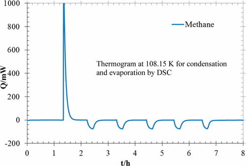 Enthalpy of Vaporization Measurements of Liquid Methane, Ethane, and ...