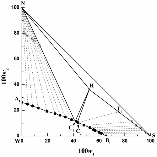 Phase Diagrams And Physicochemical Properties For The Ternary System phase-diagrams-and-physicochemical-properties-for-the-ternary-system