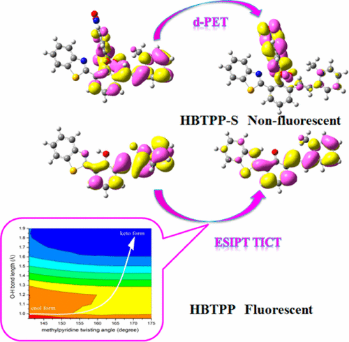 DFT/TDDFT Study on the Sensing Mechanism of a Fluorescent Probe for ...