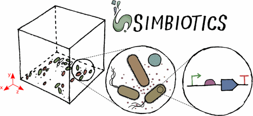 Simbiotics: A Multiscale Integrative Platform for 3D Modeling of ...