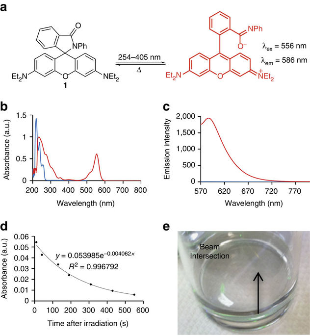 A volumetric three-dimensional digital light photoactivatable dye ...