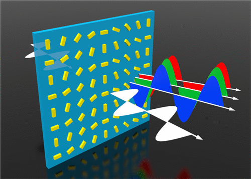 Single-Layer Plasmonic Metasurface Half-Wave Plates with Wavelength ...
