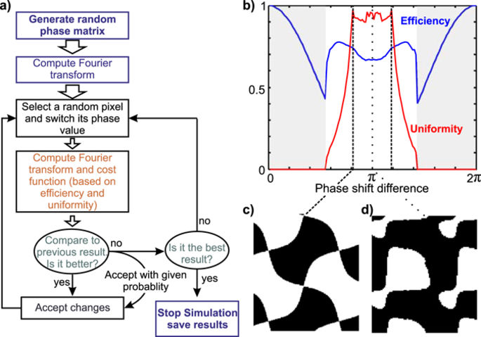 Highly efficient multicolor multifocus microscopy by optimal design of diffraction binary ...