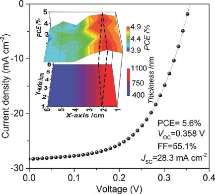 Accelerated Optimization of TiO2/Sb2Se3 Thin Film Solar Cells by High ...