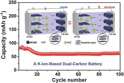 A Dual‐Carbon Battery Based on Potassium‐Ion Electrolyte,Advanced ...