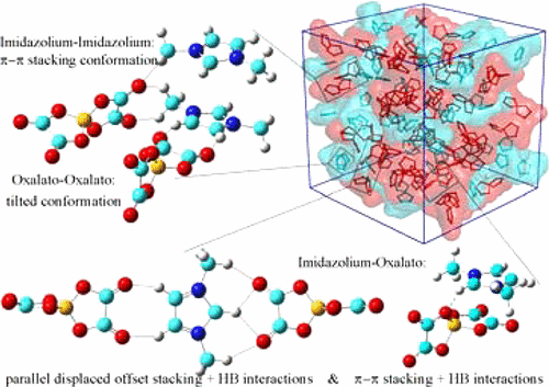 咪唑鎓-草酸硼酸盐离子液体中的氢键与π-π堆积相互作用,The Journal of Physical Chemistry B - X-MOL