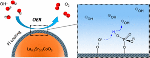 Phosphate Ion Functionalization of Perovskite Surfaces for Enhanced Oxygen Evolution Reaction ...