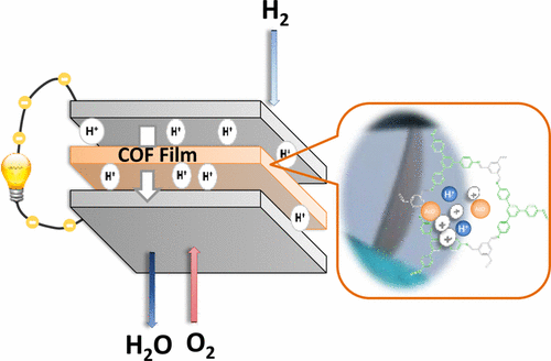 Ionic Conductivity and Potential Application for Fuel Cell of a ...