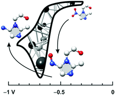 A simple high-yield synthesis of high-purity Hägg carbide (χ-Fe5C2 ...