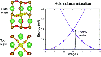 Electronic and protonic conduction in LaFeO3,Journal of Materials ...