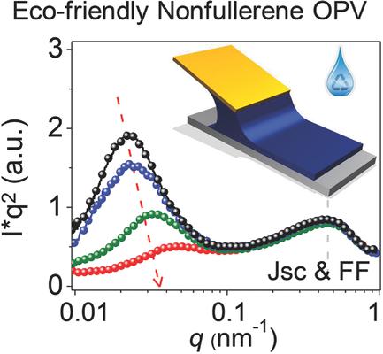 Precise Manipulation of Multilength Scale Morphology and Its Influence on Eco‐Friendly Printed ...