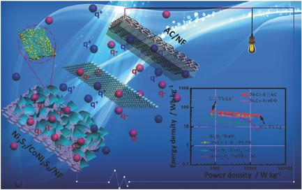 Ultrathin and Porous Ni3S2/CoNi2S4 3D‐Network Structure for Superhigh Energy Density Asymmetric ...