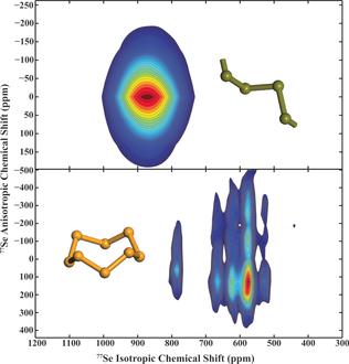 Structure of Amorphous Selenium by 2D 77Se NMR Spectroscopy: An End to ...