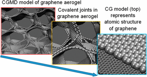 New Coarse-Grained Model and Its Implementation in Simulations of ...