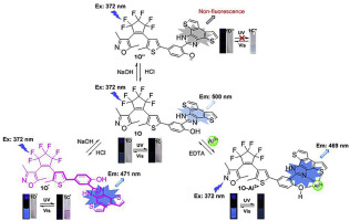 A acid/base gated photochromic and fluorescent sensor based on a diarylethene with a 2-(1H ...