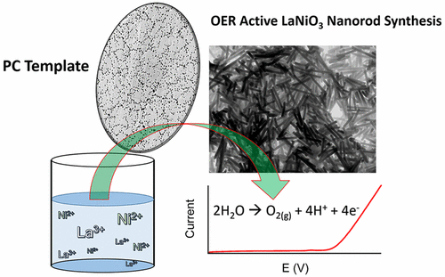 Generalizable, Electroless, Template-Assisted Synthesis and ...