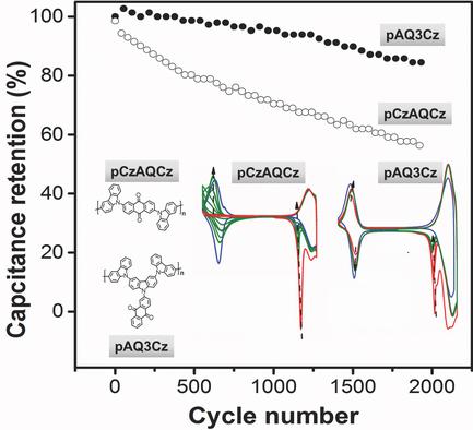 Stable p/n‐Dopable Conducting Redox Polymers for High‐Voltage ...