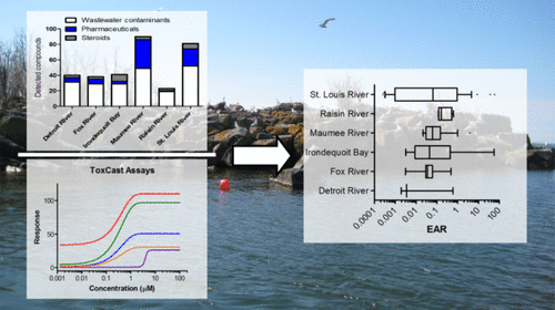 An “EAR” on Environmental Surveillance and Monitoring: A Case Study on ...