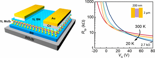 Low-Temperature Ohmic Contact to Monolayer MoS2 by van der Waals Bonded ...